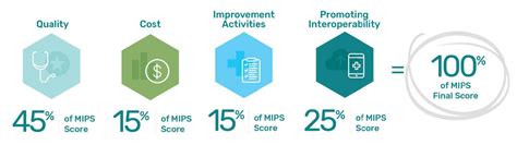 Quality Performance Category Requirements For Mips Reporting Acr Support