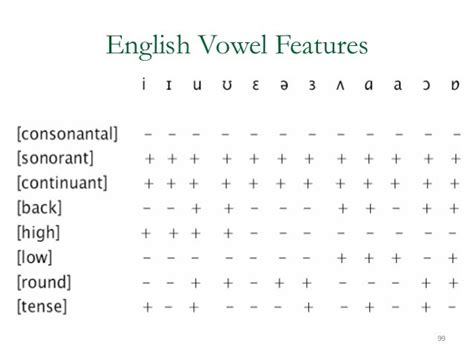 Phonology The Sound Patterns Of Language