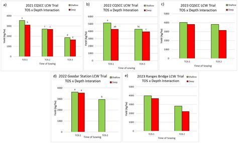 Long Coleoptile Wheats For Deep Seeding And Optimising Sowing Window Options Grdc