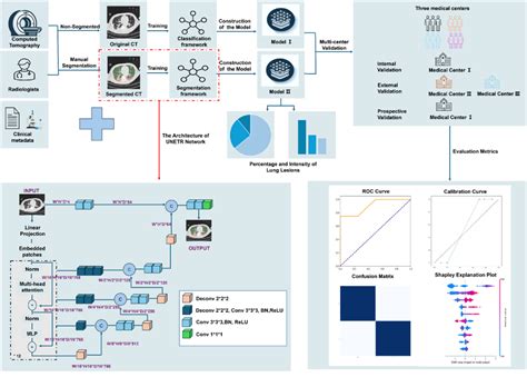 Figure 2 From Development And Validation Of A Deep Learning Based