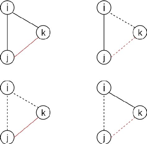 Figure 1 From Specializing Word Vectors By Spectral Decomposition On Heterogeneously Twisted