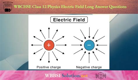 Wbchse Class 12 Physics Electric Field Long Answer Questions Wbbse Solutions