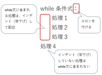 図解Python while文のelseでループ後の処理方法を徹底解説 ビジPy