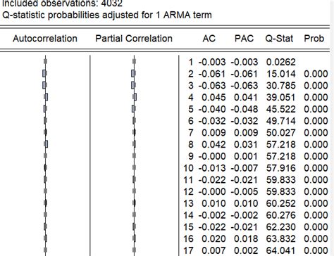 Solved Dependent Variable Return Method Arma Maximum