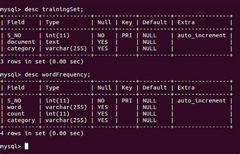 classify emails into ham and spam using naive bayes classifier by