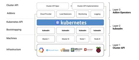 Join SIG Scalability And Learn Kubernetes The Hard Way