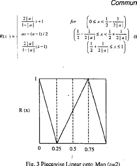 Figure 3 From Performance Analysis Of Ds Cdma System With Space Time