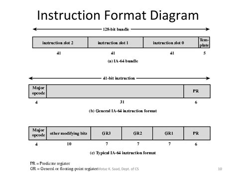 Intel 64bit Architecture Ppt