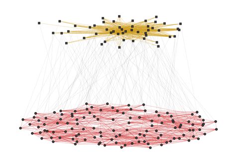 Visualizing Multilevel Networks With Graphlayouts Schochastics All Things R