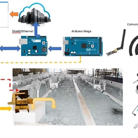 Main Implementation Diagram Download Scientific Diagram