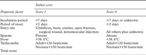 Table 1 From Tetanus Semantic Scholar