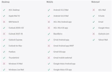 Using Media Queries For Responsive Email Design Campaign Monitor