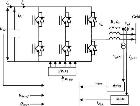 Power Circuit Pwm Vsi Download Scientific Diagram