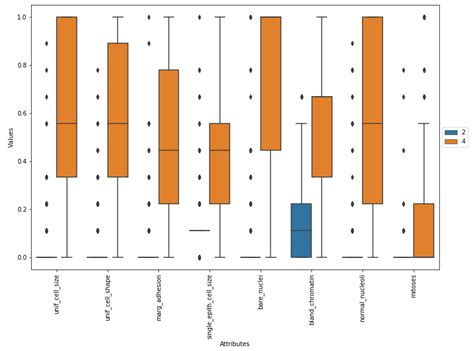 Python Plotting Boxplot With Sns Stack Overflow
