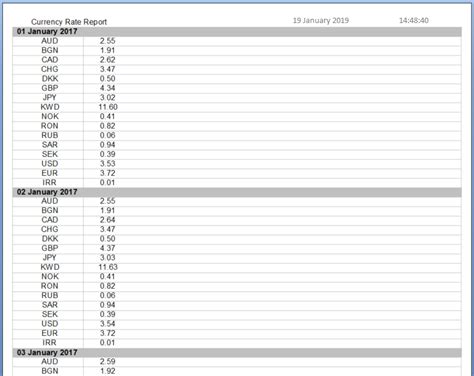 Creating A Crystal Report That Uses Hana As A Data Source And Importing