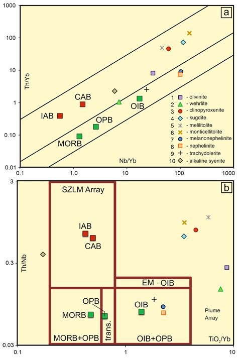 Early Triassic Episode Of The Kresty Volcanoplutonic Complex Formation