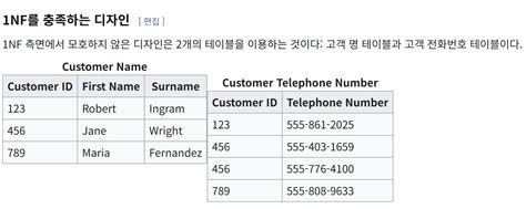 [sqld] chapter 2 데이터 모델과 sql