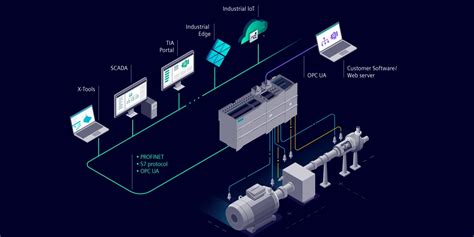 The Right Tool For Systematic Condition Monitoring