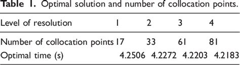 table 1 from an adaptive wavelet collocation method for solving optimal