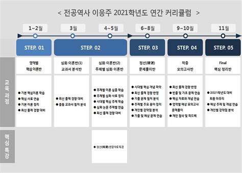 강의만족도 1위 해커스 임용