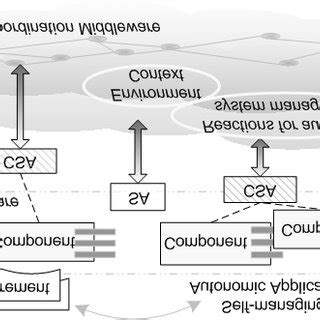 A Conceptual Overview Of System Architecture Download Scientific Diagram