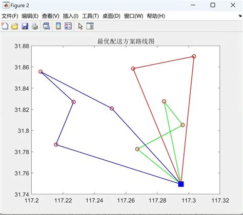遗传算法，蚁群算法，改进蚁群算法，分支定界算法，a算法，贪婪算法。 Csdn博客