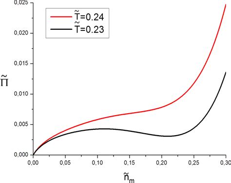 Erratum A New Equation Of State Of A Flexible Chain Polyelectrolyte Solution Phase Equilibria