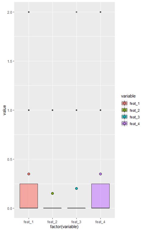 Dataframe How To Boxplot The Summary Of And Data Frame In R Stack