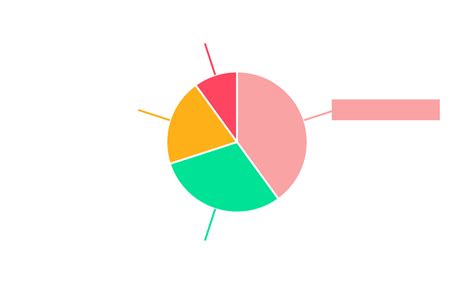 Long Acting Glucocorticoid Injection Industry Insights And Forecasts