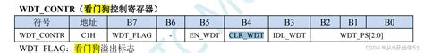 Stc8学习 看门狗stc8g1k08 P0m0 Csdn博客