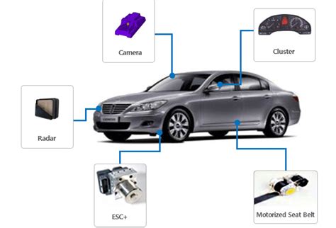 Where Is The Aeb Sensor Located Your Ultimate Guide Truck Guider