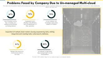 Problems Faced By Company Cloud Complexity Challenges And Solution PPT Example