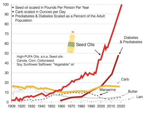 Scales R Dataisugly
