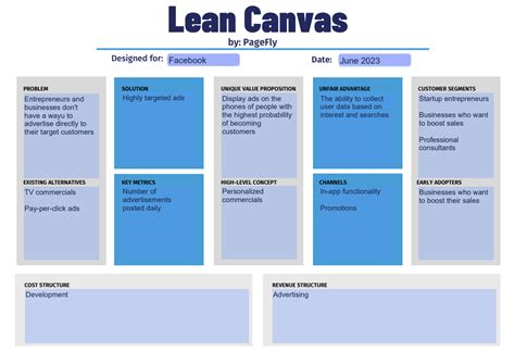 Creating A Lean Canvas Example Definitions And Step By Step Guide