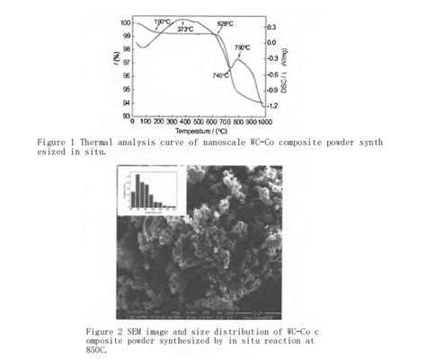 What Is The Crystal Plane Distribution Of Wc Co Cemented Carbides