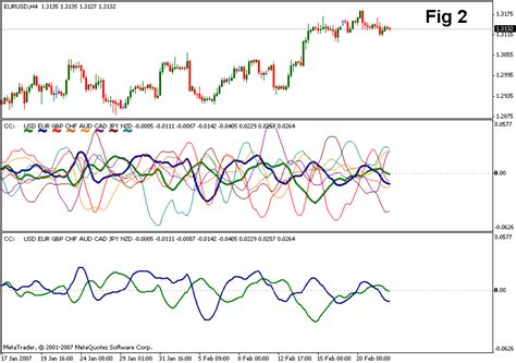 theoretical basis of building cluster indicators for forex mql4 articles