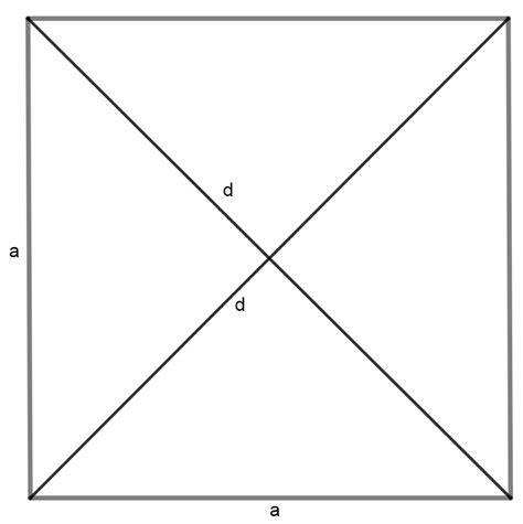 Калькулятор периметра квадрата