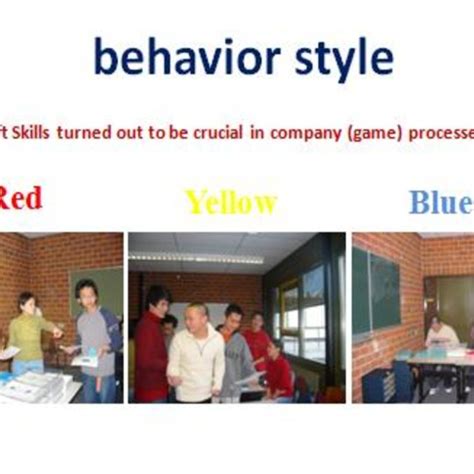 Behaviour And Behaviour Style Examples Download Scientific Diagram