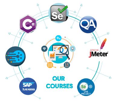 Selenium Automation Testing Training In Hyderabad Supreet Solutions