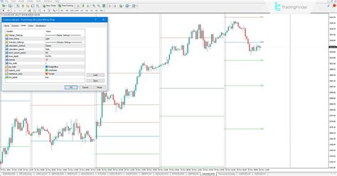 Universal Pivot Point Metatrader 4 Forex Indicator