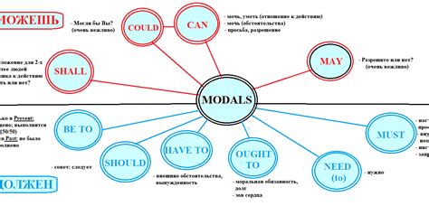 movie boot camp modals