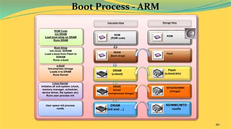 introduction to embedded linux pptx computing technology and computing