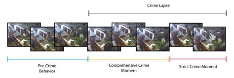 Suspicious Behavior Detection On Shoplifting Cases For Crime Prevention