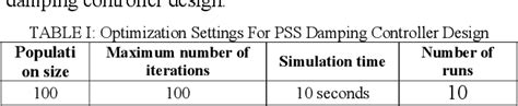 table i from african vultures optimization algorithm for optimal
