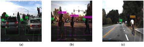 jlpea free full text efficient gemm implementation for vision based