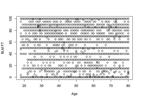 Chapter 10 Regression Psci 1801 Statistical Methods