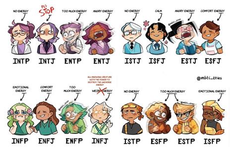 Mbti Types Memes