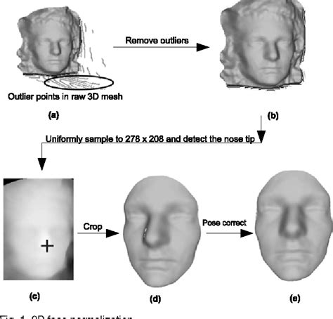 figure 1 from an automatic framework for textured 3d video based facial