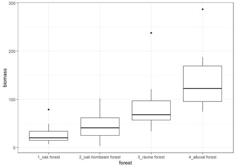 11 From A Database To A Plot Botzool Data Analysis