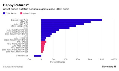 Heres One Chart That Captures The Debate Over Quantitative Easing